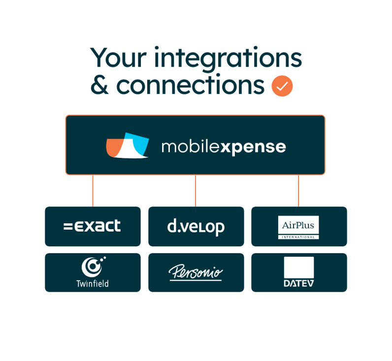 Enterprise | Spend Management